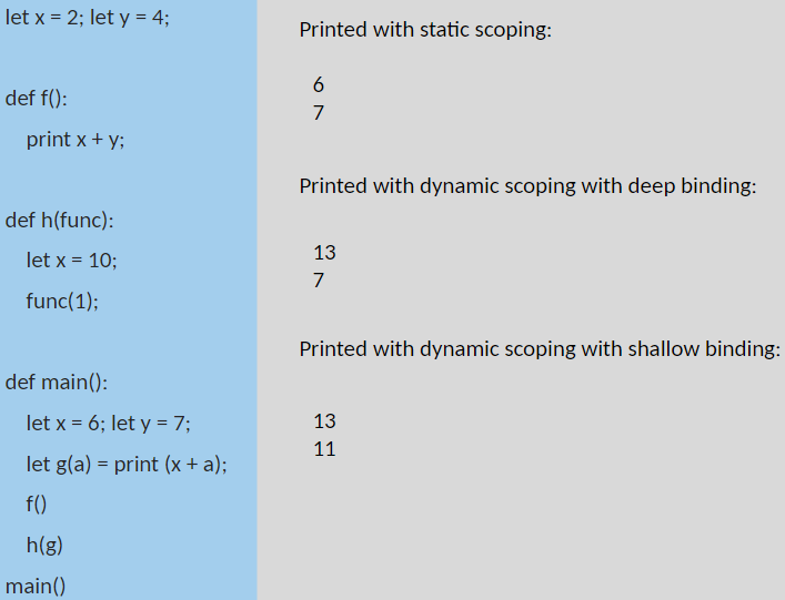 Solved Can you please explain them, like how each of them | Chegg.com