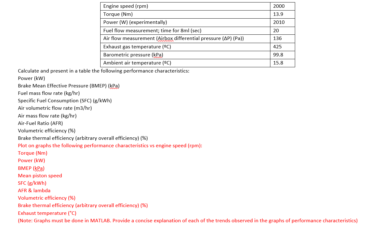 Solved Engine speed (rpm) 2000 Torque (Nm) 13.9 Power (W) | Chegg.com