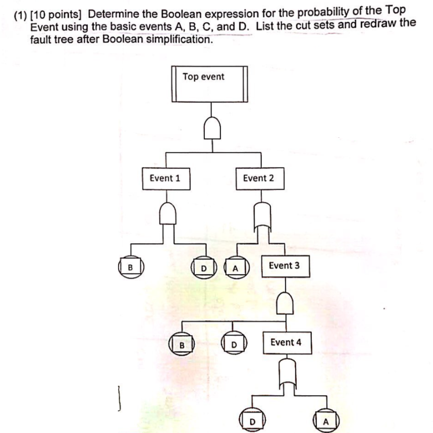 Solved (1) [10 points] Determine the Boolean expression for | Chegg.com