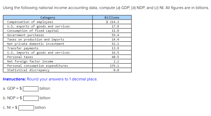 Solved Using the following national income accounting data, | Chegg.com