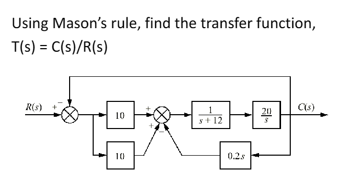 Solved Using Mason's rule, find the transfer function, | Chegg.com
