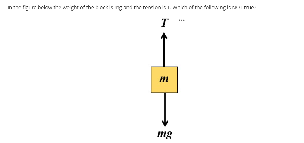 Solved In the figure below the weight of the block is \\( | Chegg.com