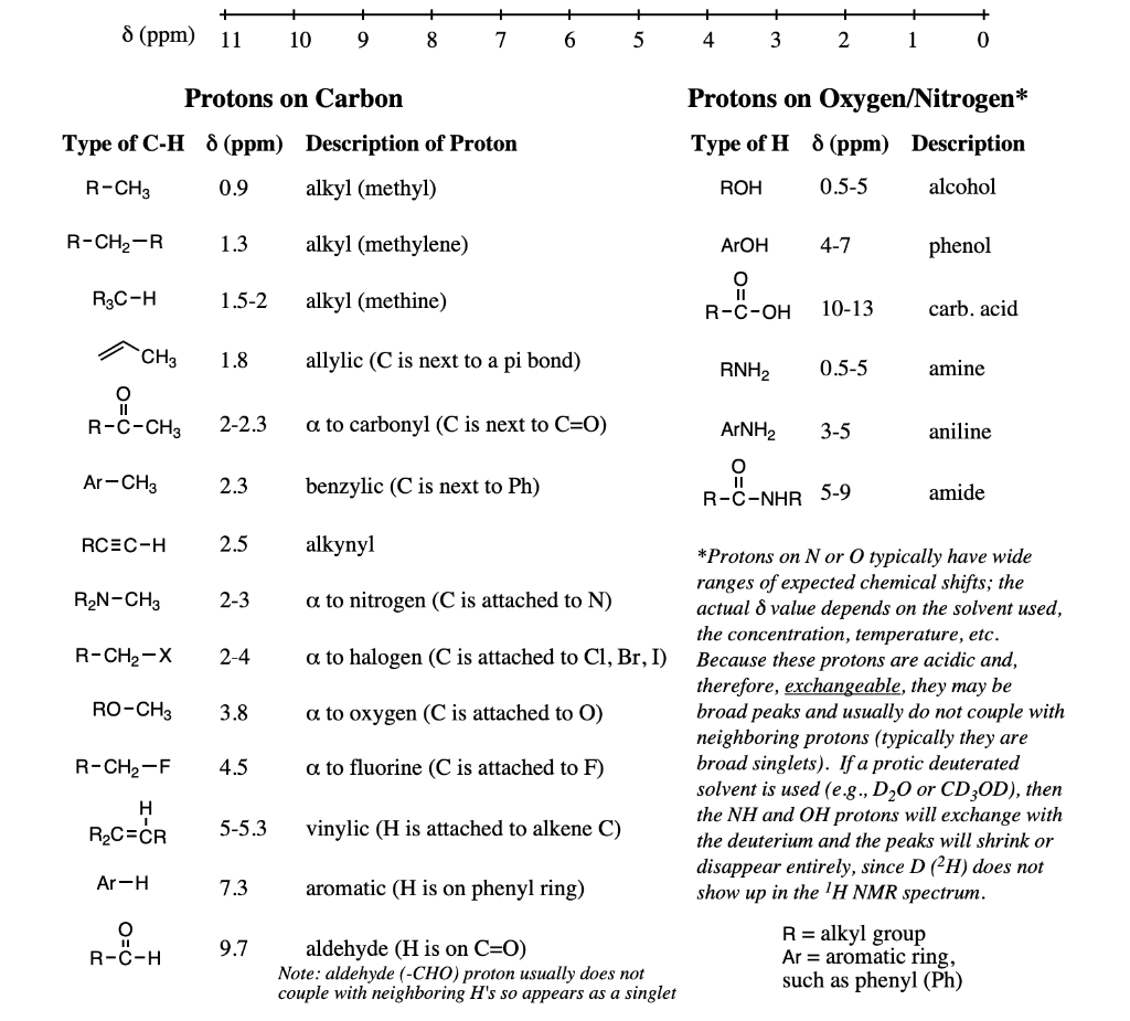 Solved Show complete spectral analysis. Spectra should be | Chegg.com