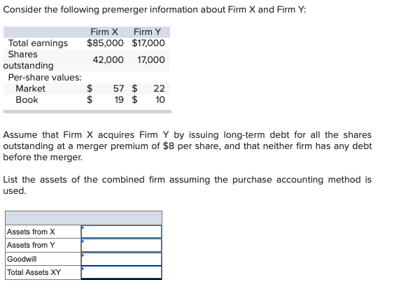 Solved Consider the following premerger information about | Chegg.com