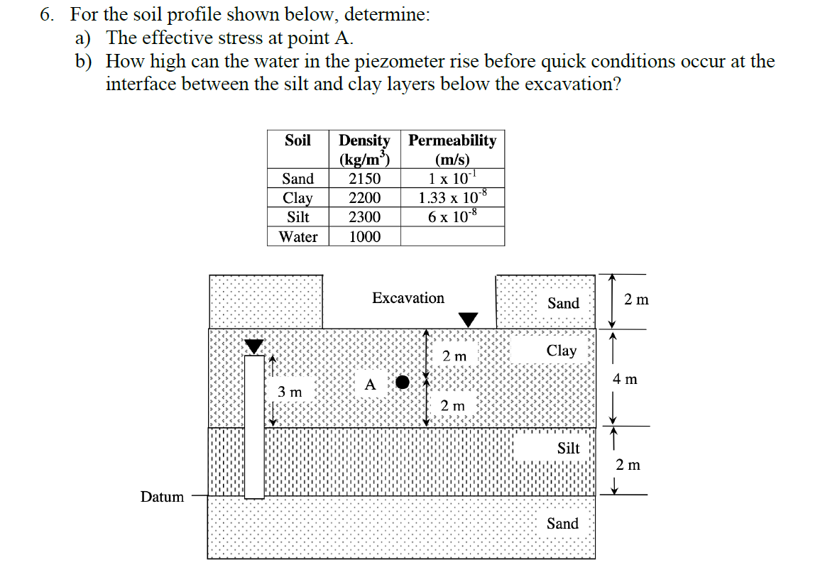 Solved 5. The figure below shows the zone of capillary rise | Chegg.com