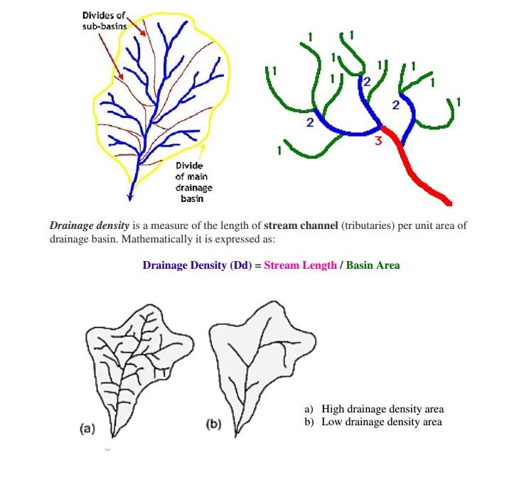 Solved Divides of sub-basins ves N N M Divide of main | Chegg.com
