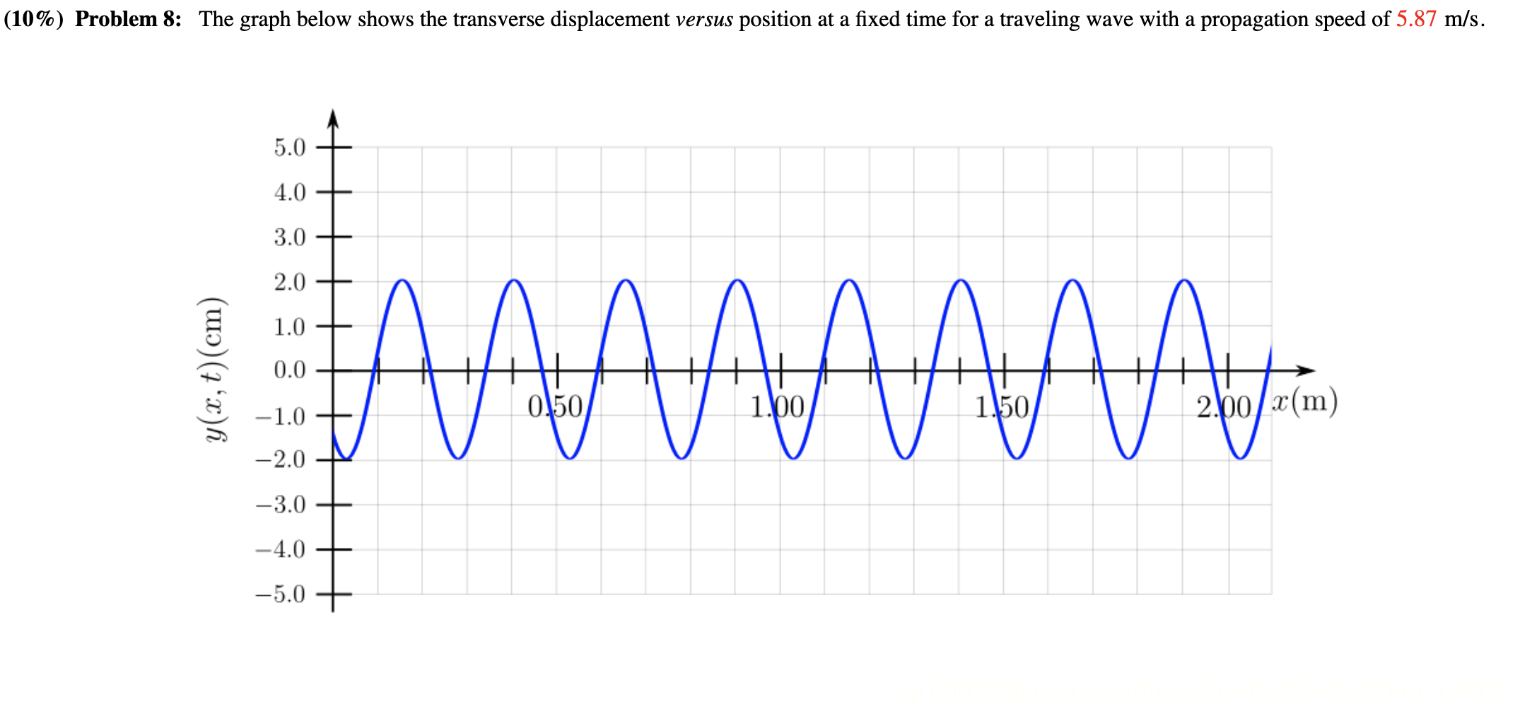 Solved 10\%) Problem 8: The graph below shows the transverse | Chegg.com