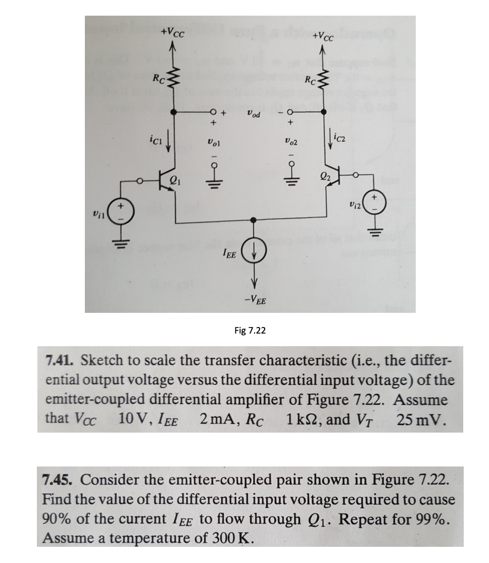 Solved Fig 7.22 7.41. Sketch to scale the transfer | Chegg.com