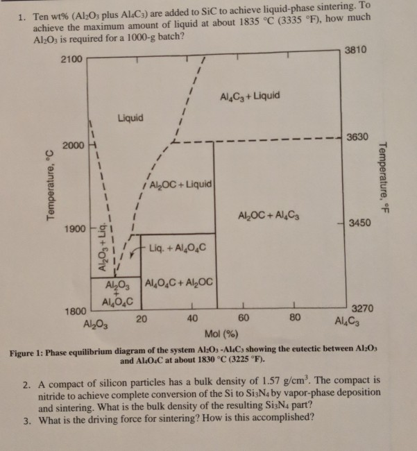 1. Ten wt% ( Al2O3 plus Al C3) are added to SiC to | Chegg.com