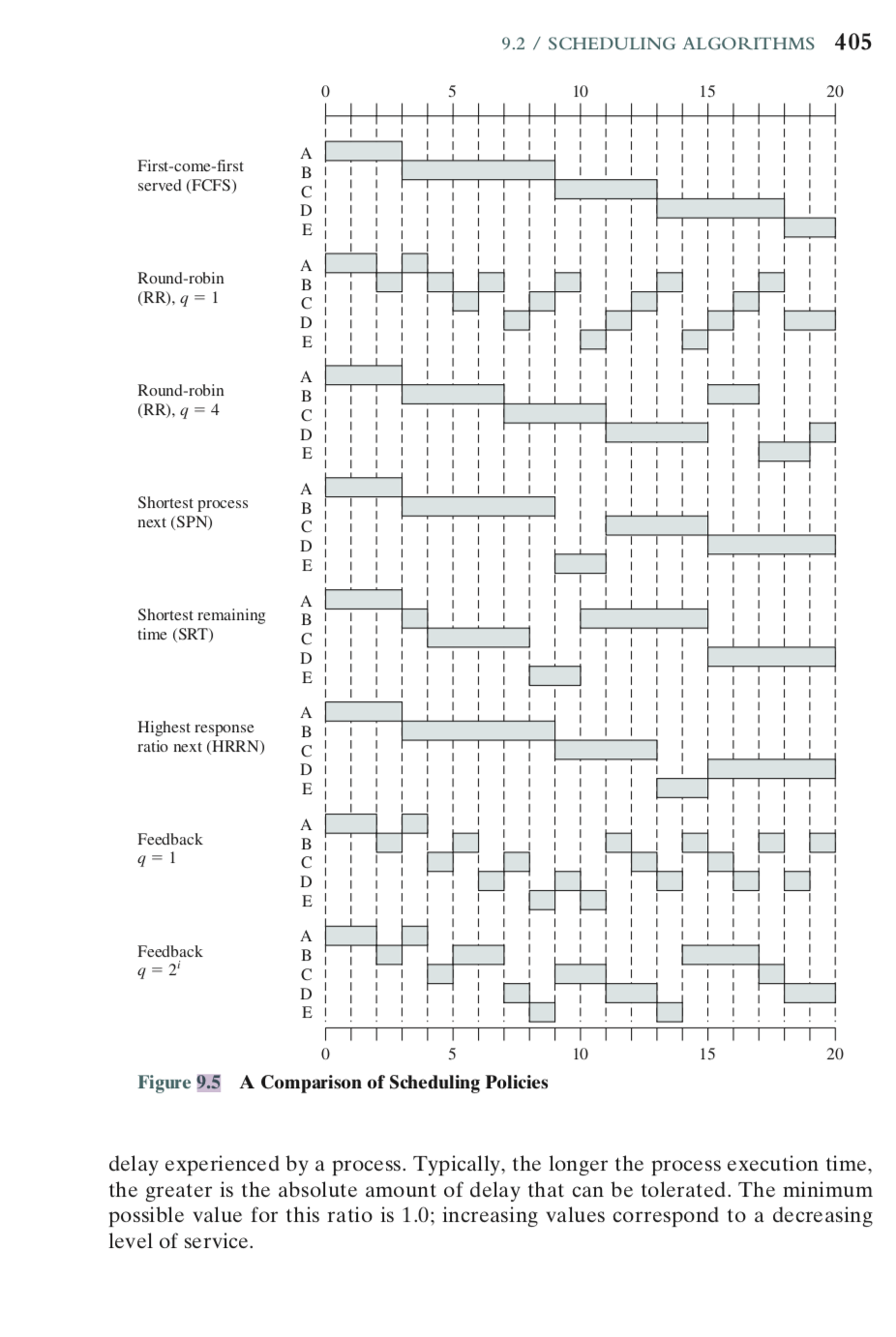 Solved Problem Description Consider the following set of | Chegg.com
