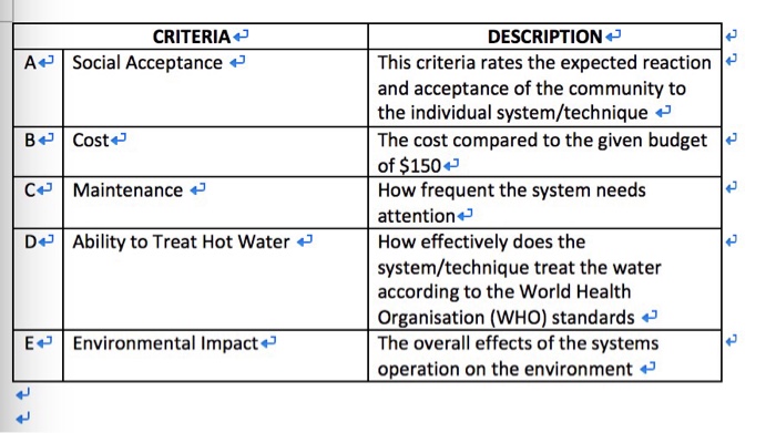 Solved make a critical for decision matrix for select piping | Chegg.com