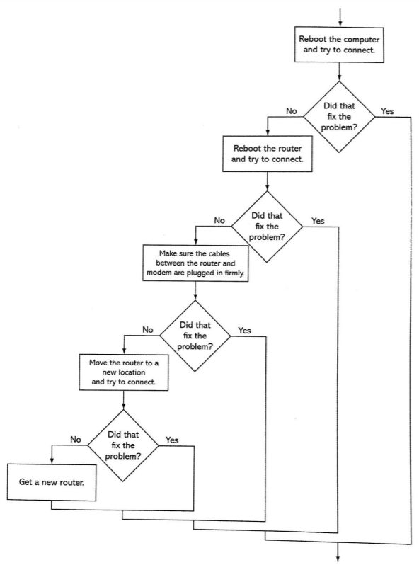Solved PROBLEM 1 The name of the C++ file must be: wifi.cpp | Chegg.com