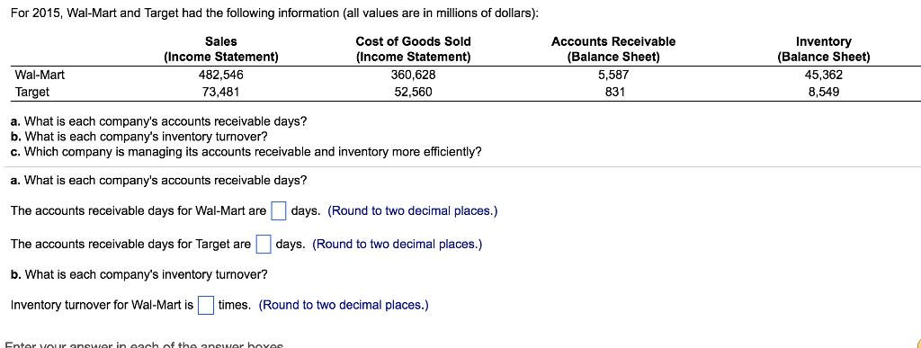Target inventory checker and a walmart inventory checker - kotipost
