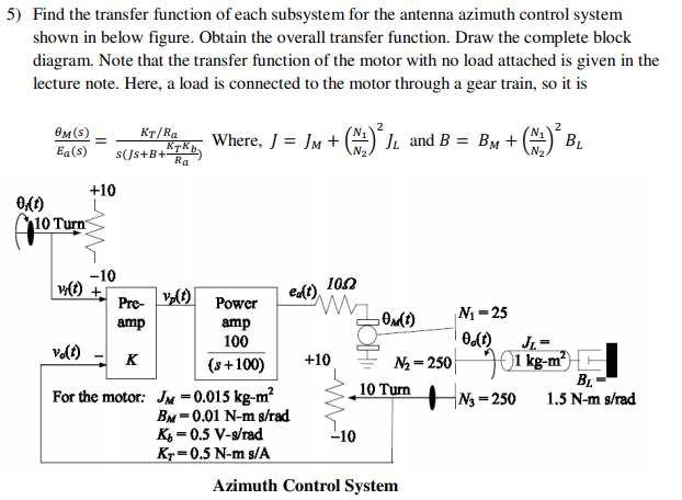 5) Find the transfer function of each subsystem for | Chegg.com