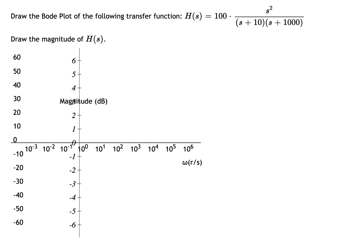Solved Draw the Bode Plot of the following transfer | Chegg.com