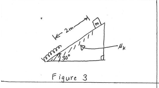 Solved Work and the Dot Product A variable 2D net force acts | Chegg.com