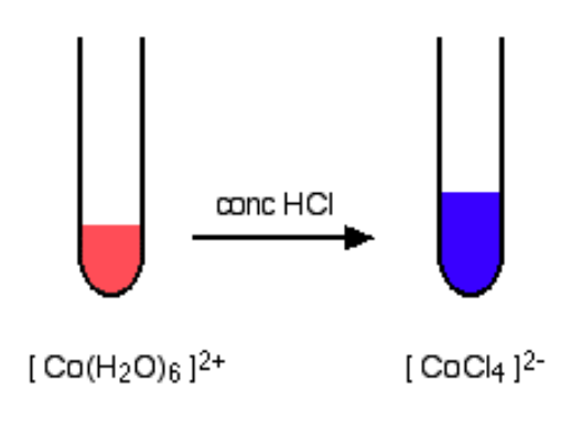 Solved Calculate the crystal field splitting energy in | Chegg.com