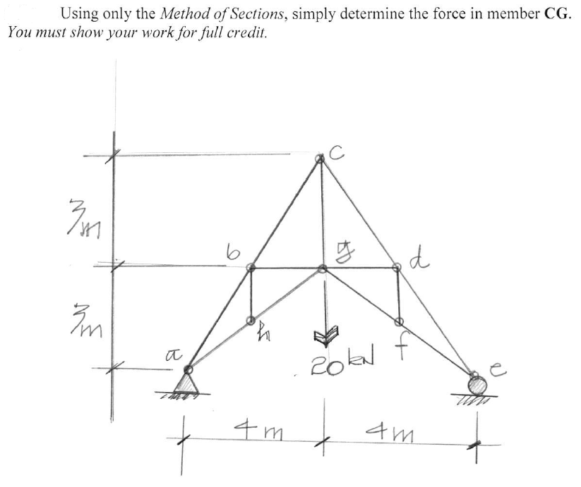 Solved Using only the Method of Sections, simply determine | Chegg.com