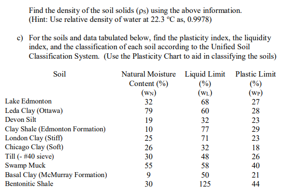 Solved 2. a) Soil A has a natural water content of 35%, | Chegg.com