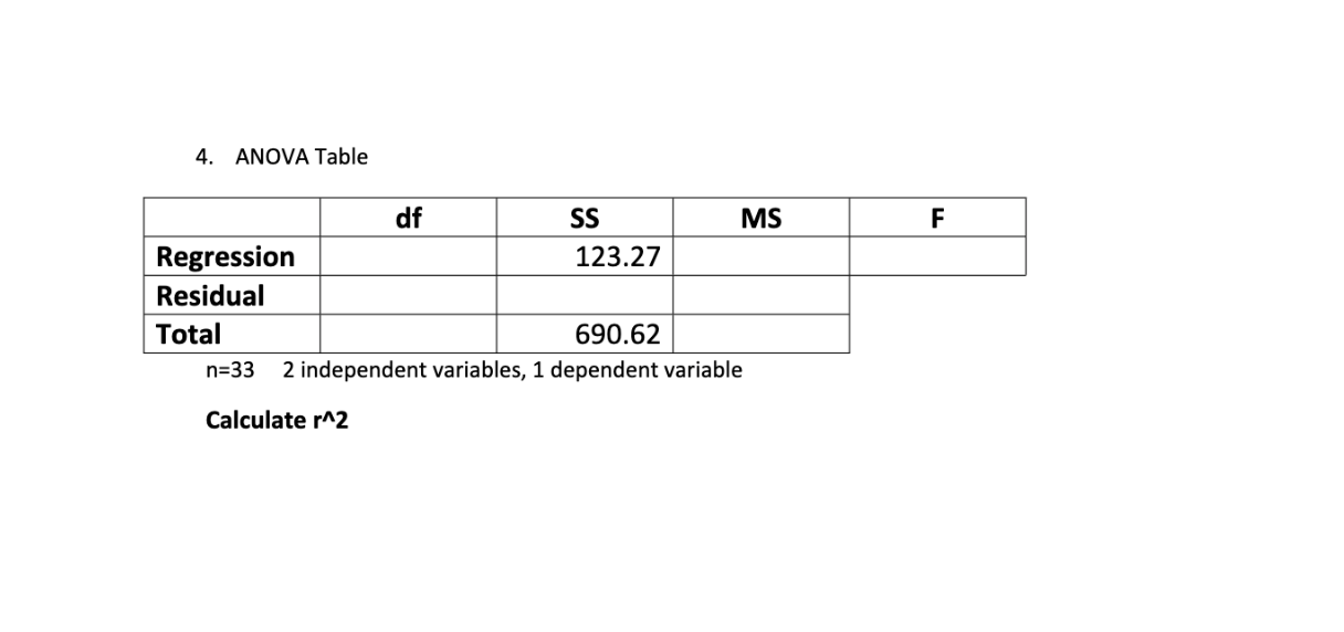 Solved 4. ANOVA Table df SS MS Regression 123.27 Residual | Chegg.com