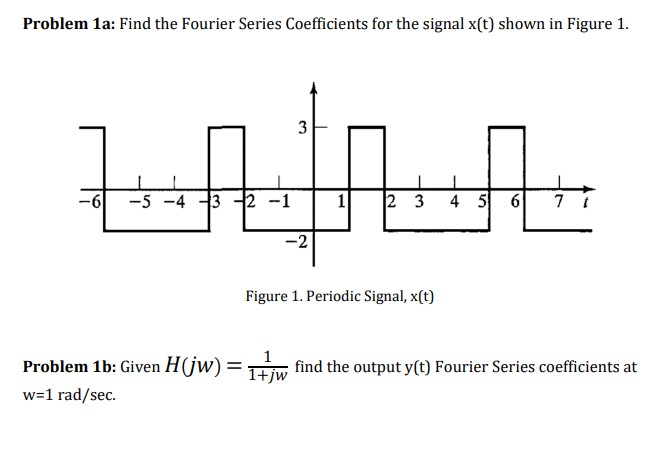 Solved Problem 1a: Find the Fourier Series Coefficients for | Chegg.com