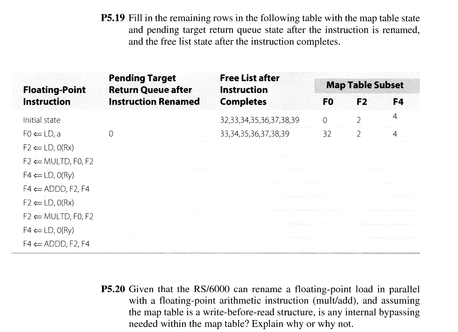 Solved - Assume the initial state shown in the table for | Chegg.com