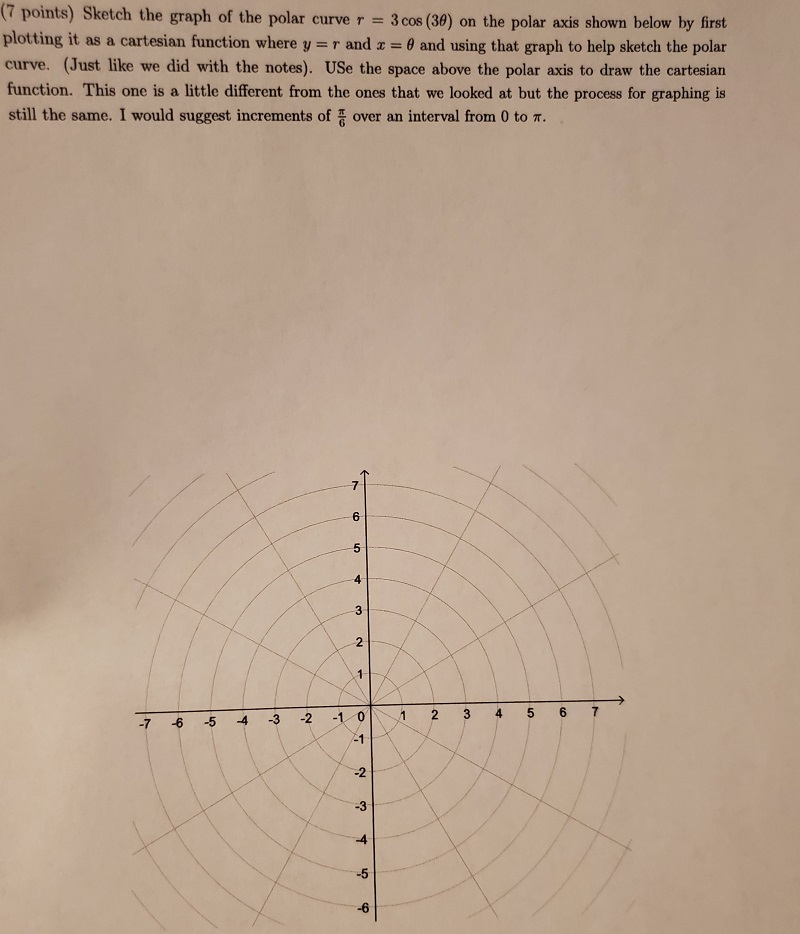 Solved 7 points) Sketch the graph of the polar curve r = 3 | Chegg.com