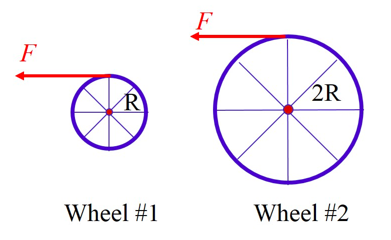 Solved F F 2R R Wheel #1 Wheel #2 Two rotating wheels have | Chegg.com