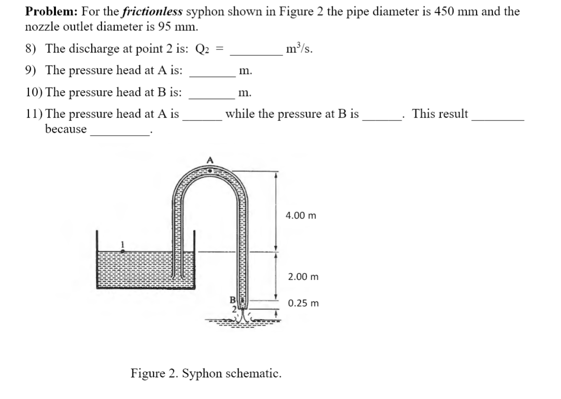 Solved Problem: For the frictionless syphon shown in Figure | Chegg.com