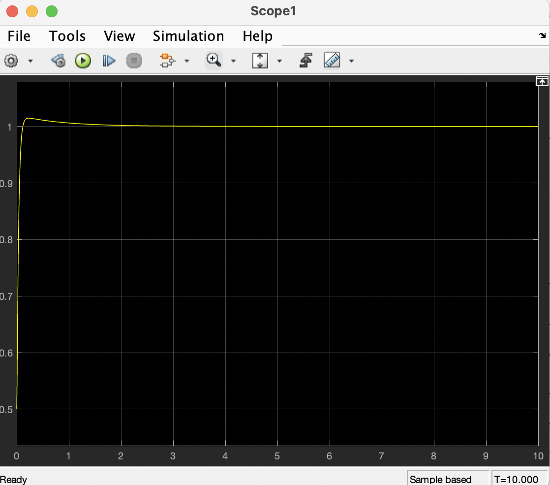 Solved Scope File Tools View Simulation Help | Chegg.com