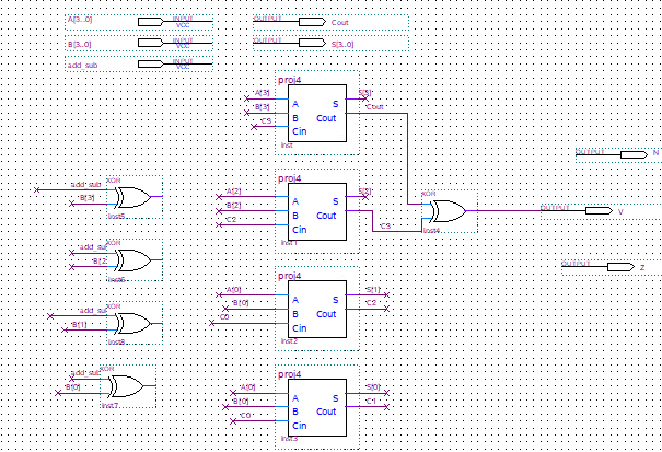 Solved add some additional status flags (output ports) ﻿to | Chegg.com