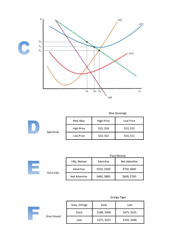 Solved Explain the graphs and charts.Explain what is | Chegg.com