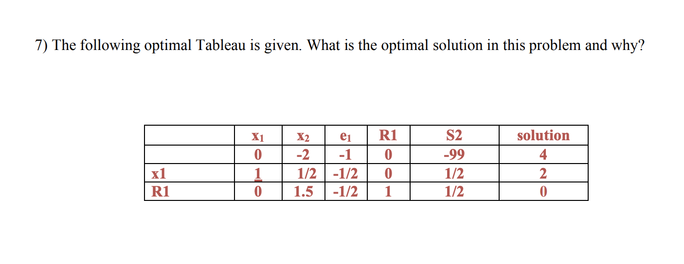Solved 7) The following optimal Tableau is given. What is | Chegg.com