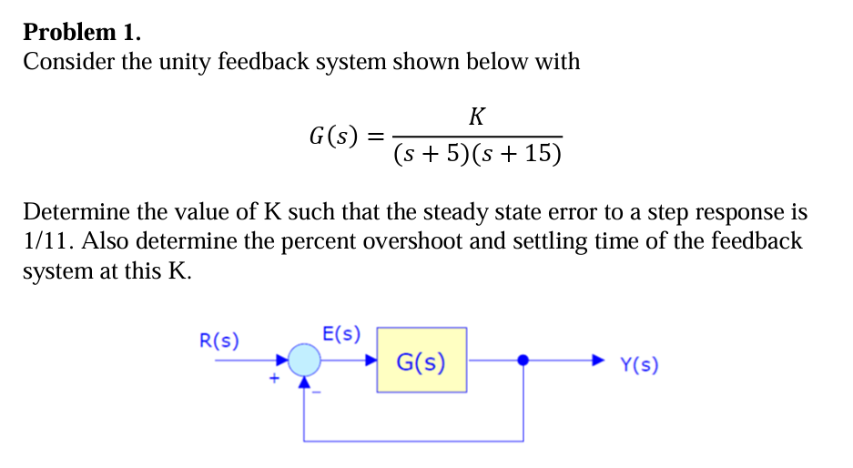Solved Problem 1. Consider the unity feedback system shown | Chegg.com