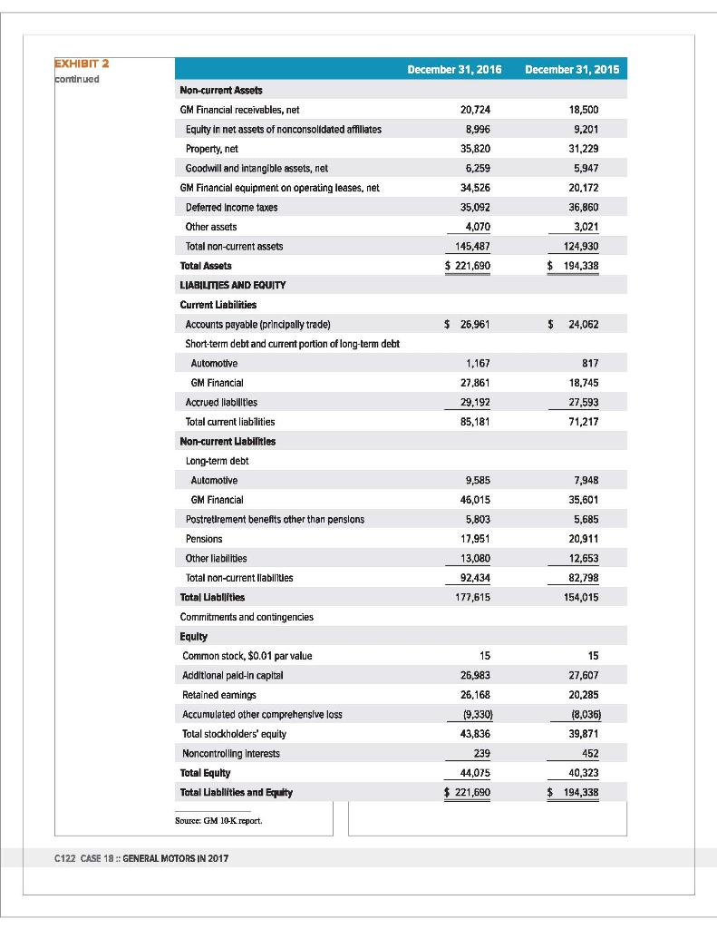 Solved Create a SWOT analysis for General Motors in 2017. | Chegg.com