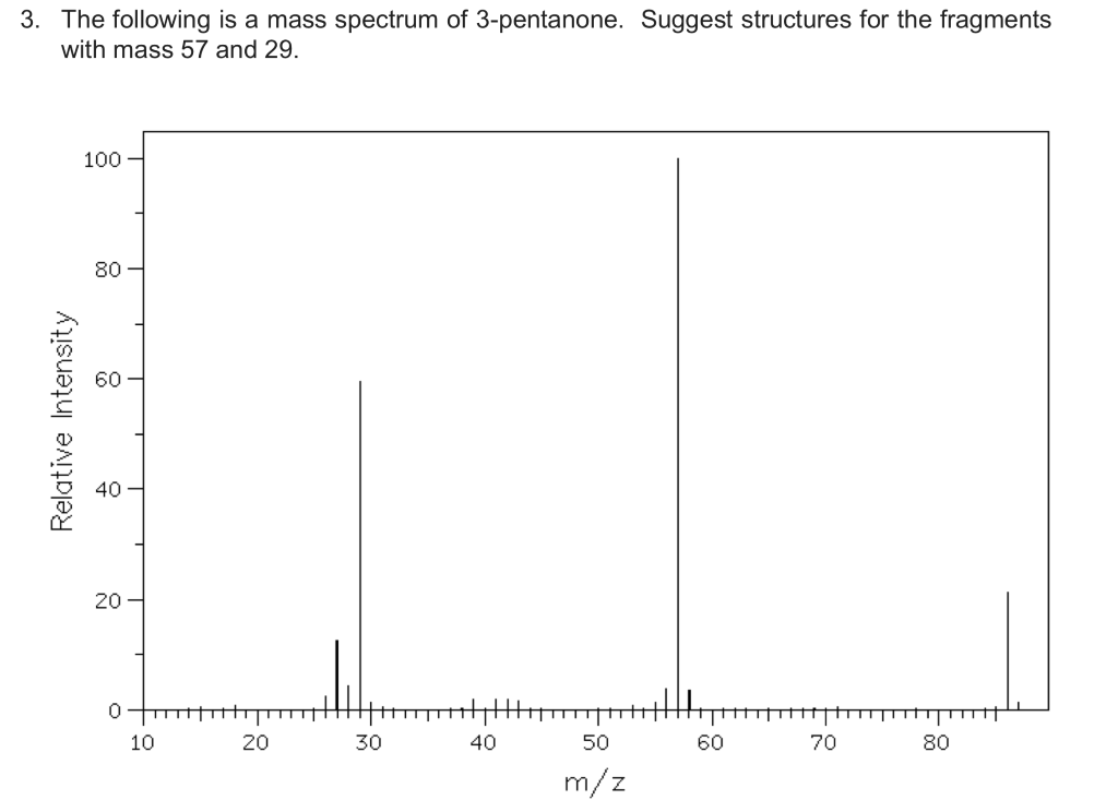 Solved 3. The following is a mass spectrum of 3-pentanone. | Chegg.com