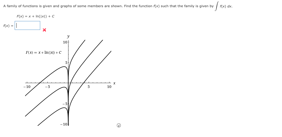 Solved A family of functions is given and graphs of some | Chegg.com