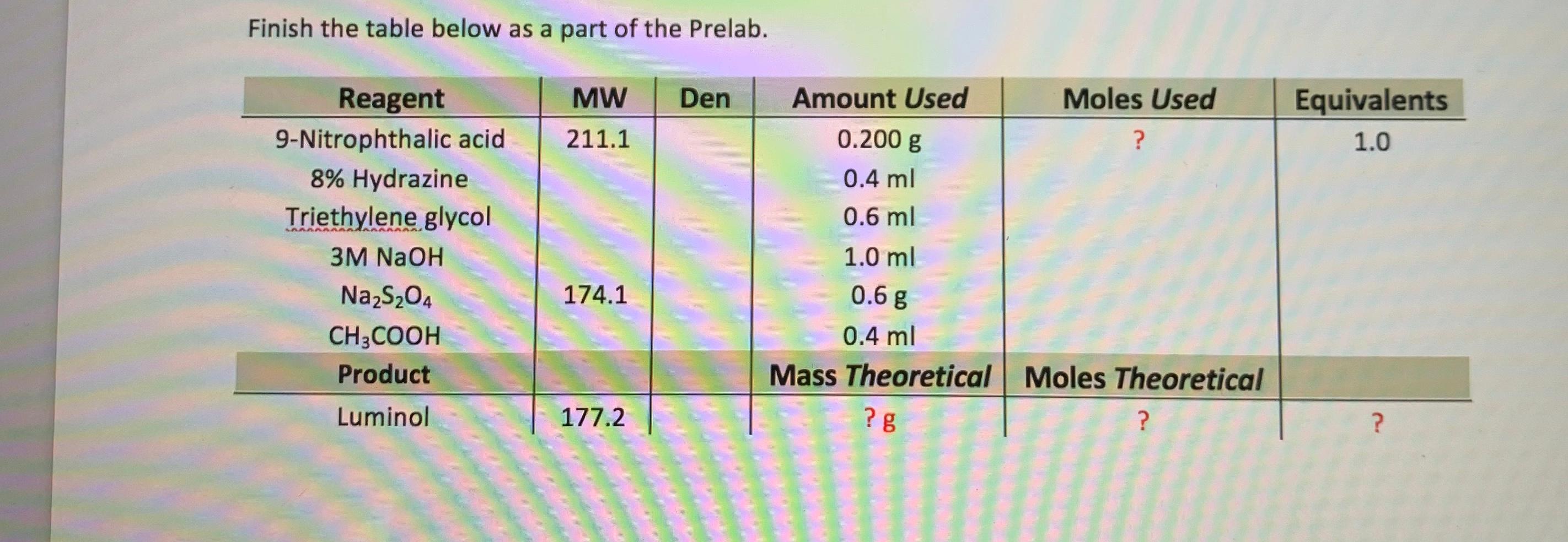 Solved Finish the table below as a part of the Prelab. MW | Chegg.com
