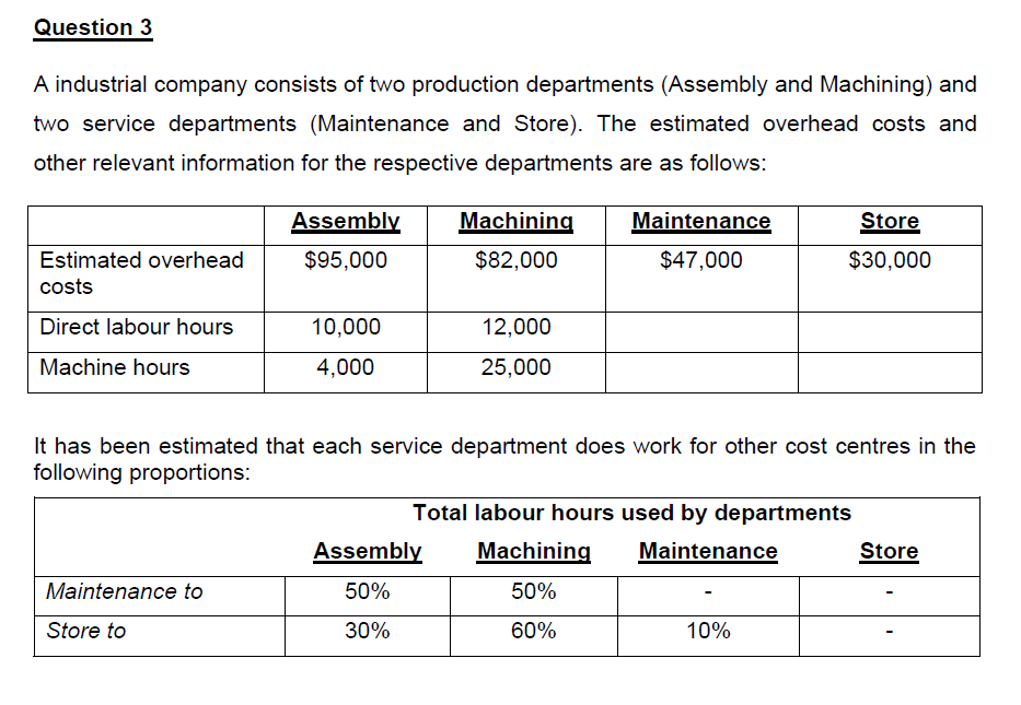 Solved With the overhead absorption rates of 24/h (Assembly) | Chegg.com