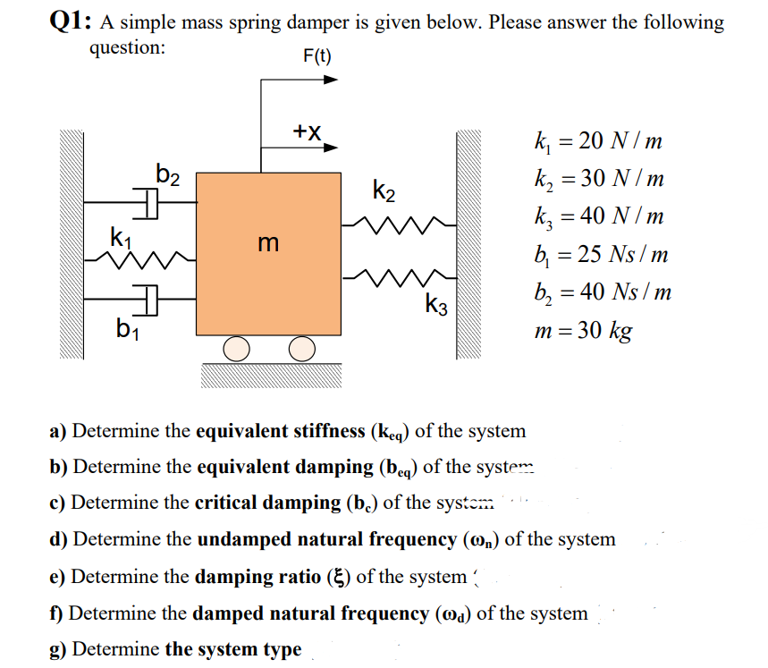 Solved Q1: A simple mass spring damper is given below. | Chegg.com