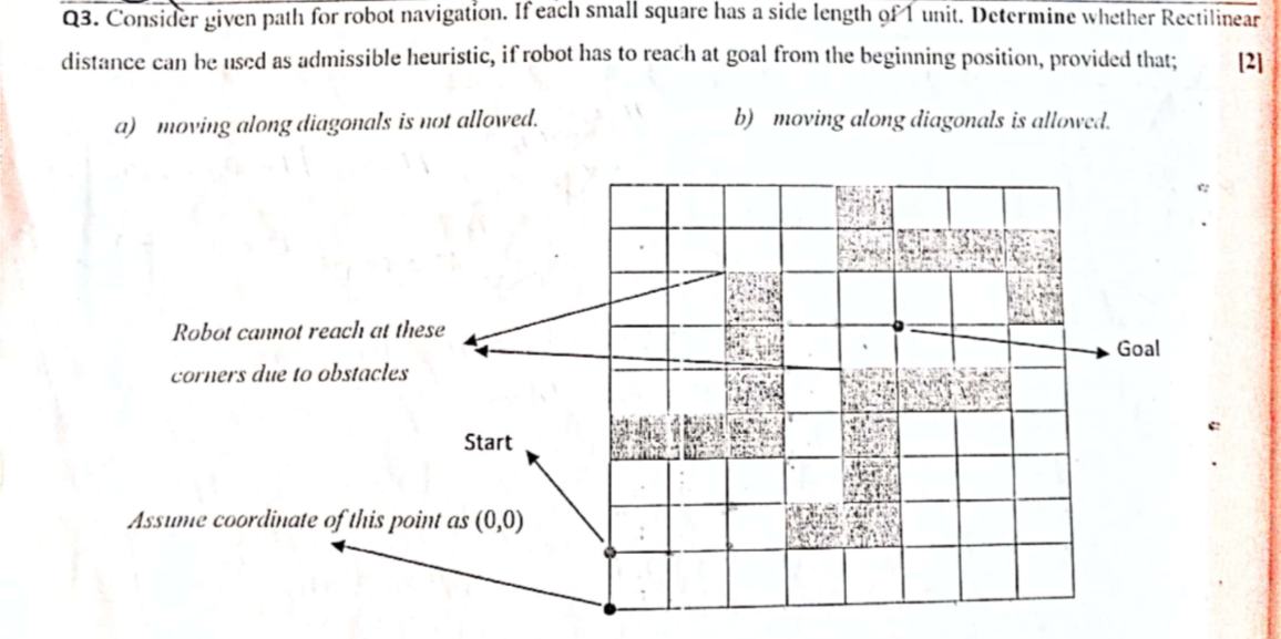Solved Q3. ﻿Consider given path for robot navigation. If | Chegg.com