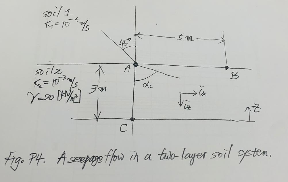 = UA = 4.(25%) In an inhomogeneous soil system, a 3m | Chegg.com