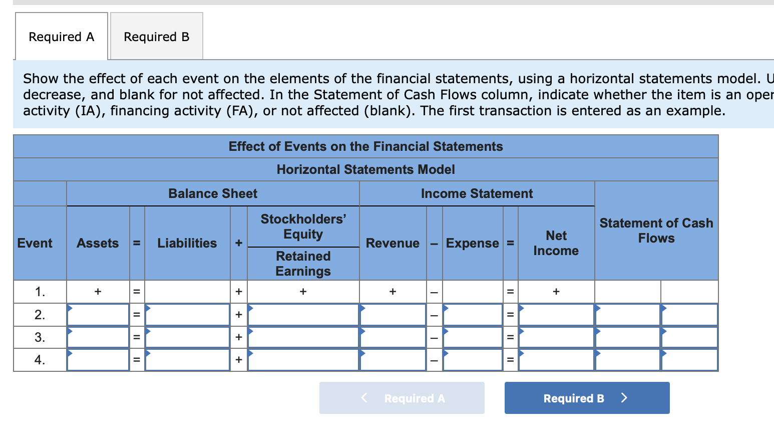 Solved Grover Incorporated uses the allowance method to | Chegg.com