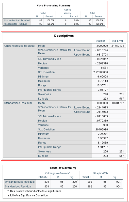3. Interpret the normality tests based on the table | Chegg.com