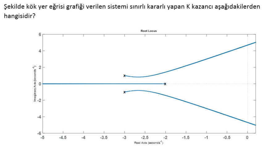 Solved Which is the K gain that makes the system whose root | Chegg.com