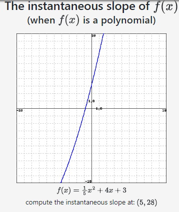 Solved The instantaneous slope of f(x) (when f(x) is a | Chegg.com