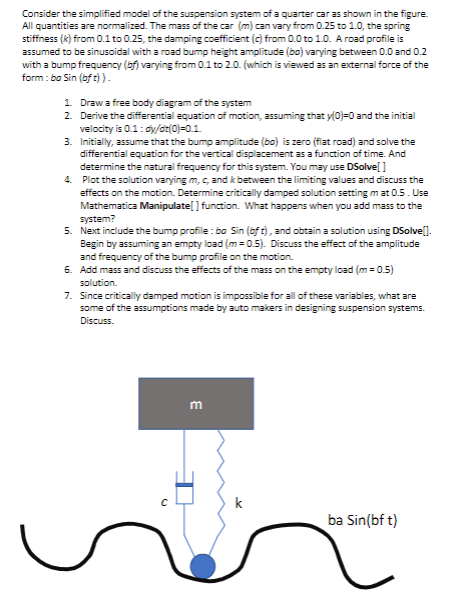 Solved Consider the simplified model of the suspension | Chegg.com