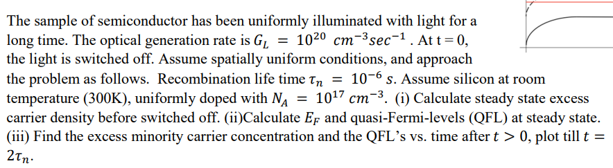 Solved The sample of semiconductor has been uniformly | Chegg.com