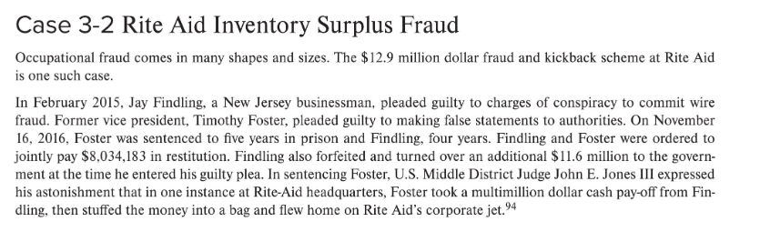 Solved Case 3-2 Rite Aid Inventory Surplus Fraud | Chegg.com