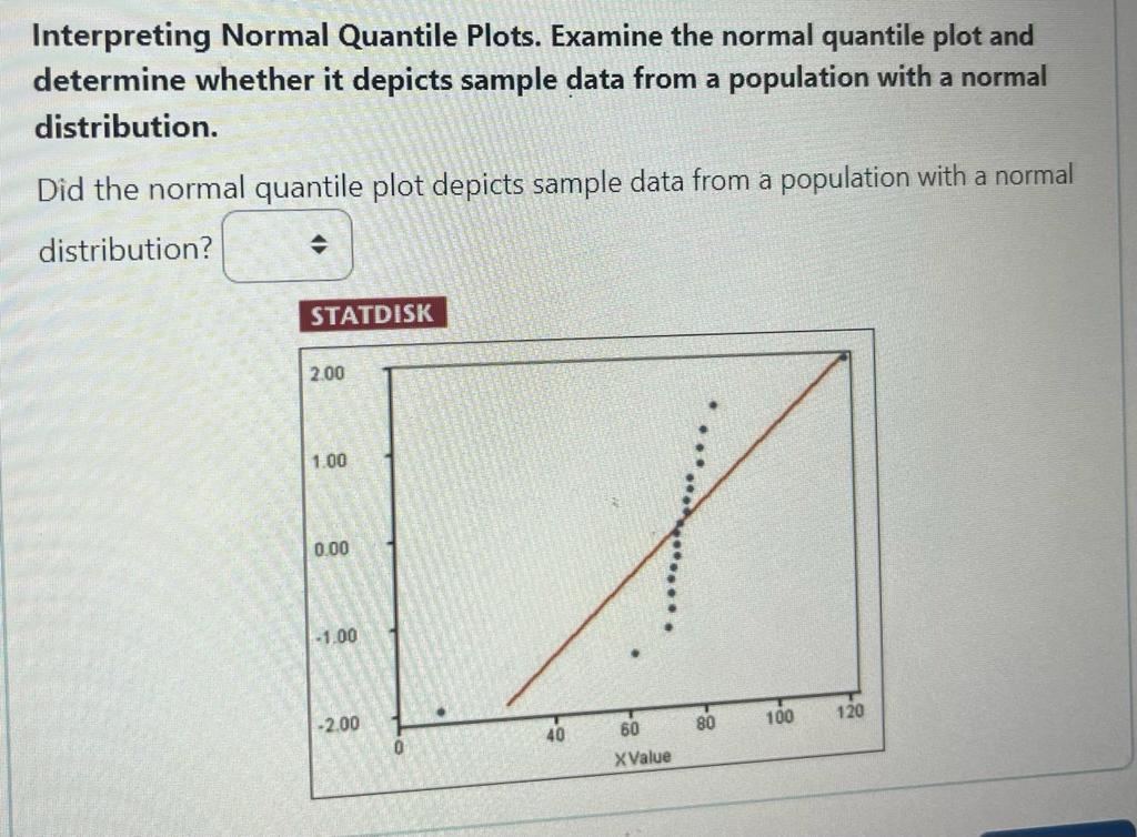 Solved Interpreting Normal Quantile Plots. Examine the | Chegg.com Solved Interpreting Normal Quantile Plots. Examine the | Chegg.com